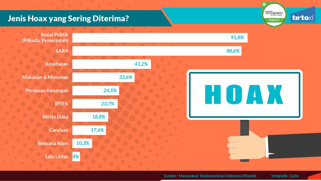 Pentingnya Literasi Digital dalam Mengatasi Penyebaran Hoaks - Blog ...